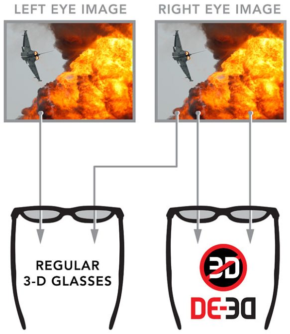 CONVERSION: 3D to 2D glasses from Think Geek | Planet 3D